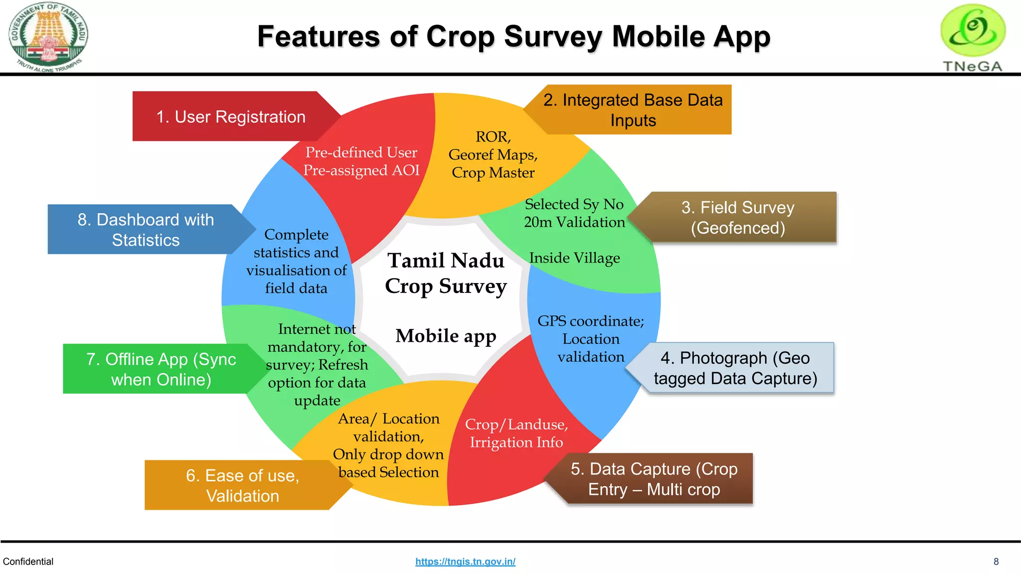 cropsurvey-MasterTraining.pptx