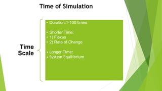 Crop system introduction pptx by yaqoob sultan | PPT