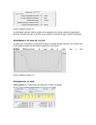 Cropwat para programar riego | DOCX