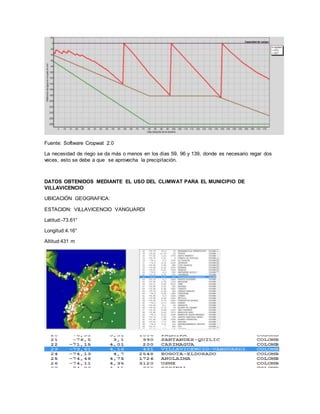 Cropwat para programar riego | DOCX