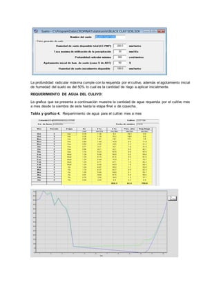 Cropwat para programar riego | DOCX