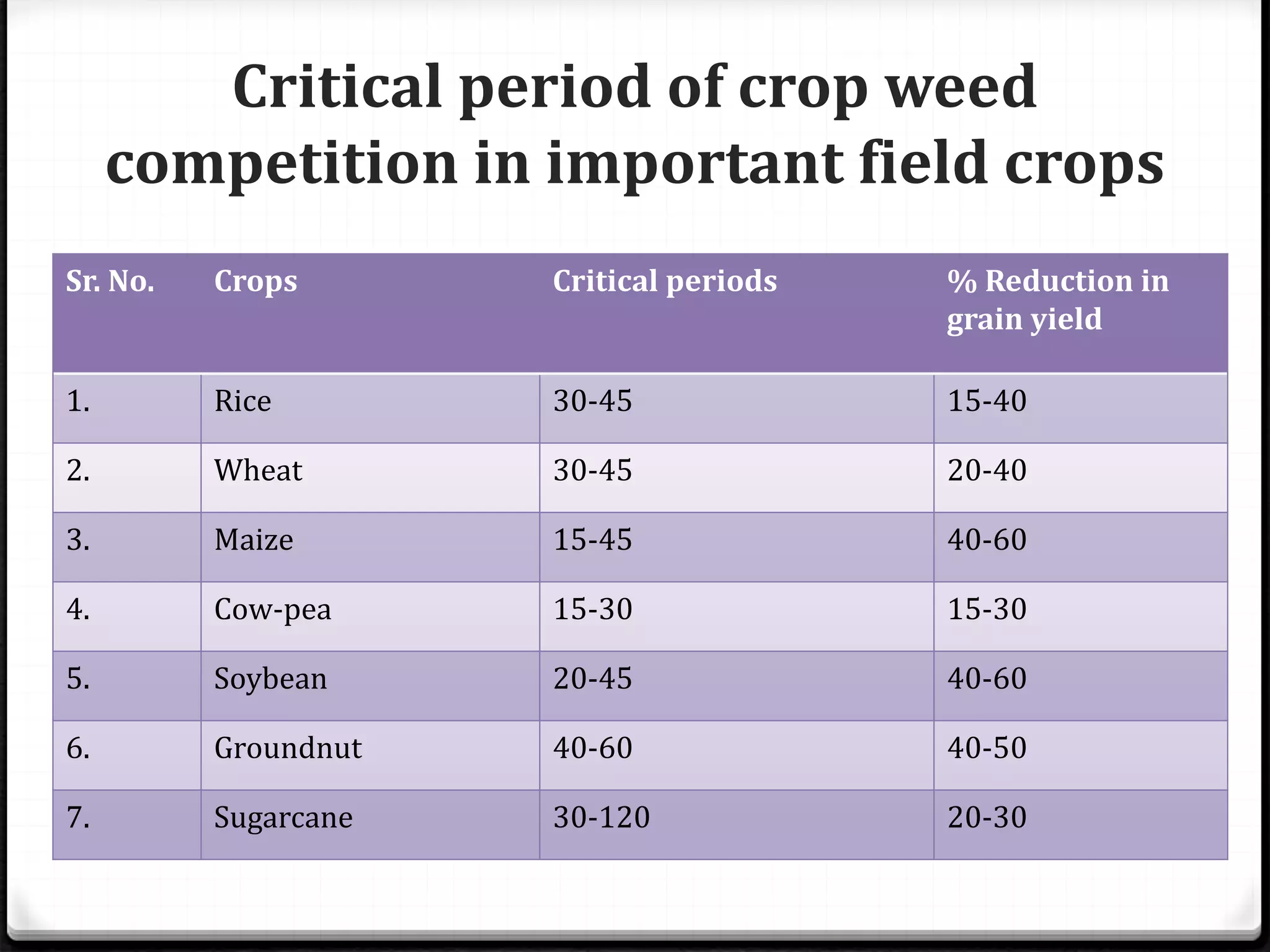 Crop Weed Competition Pptx