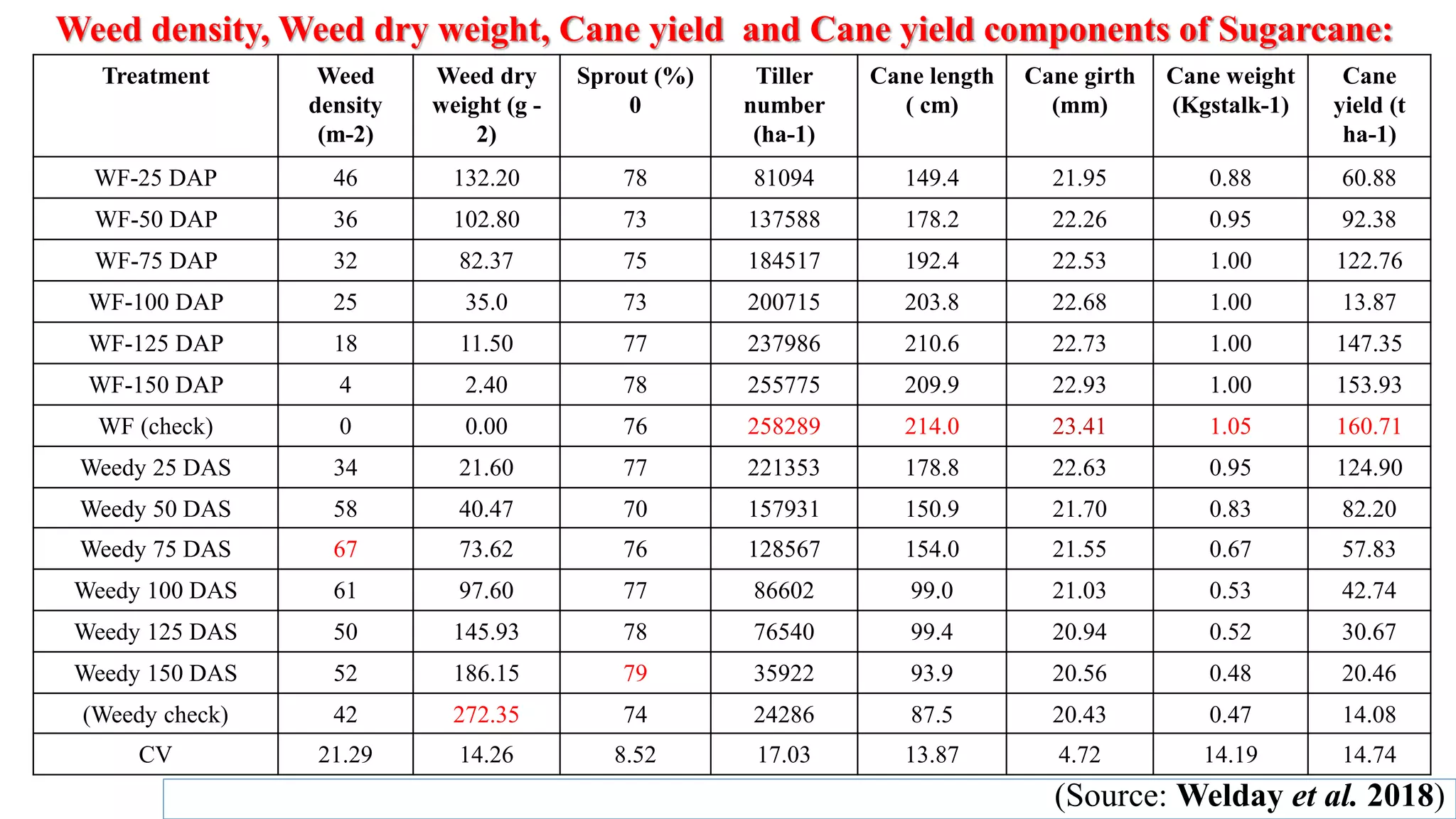 CROP WEED COMPETITION.pptx
