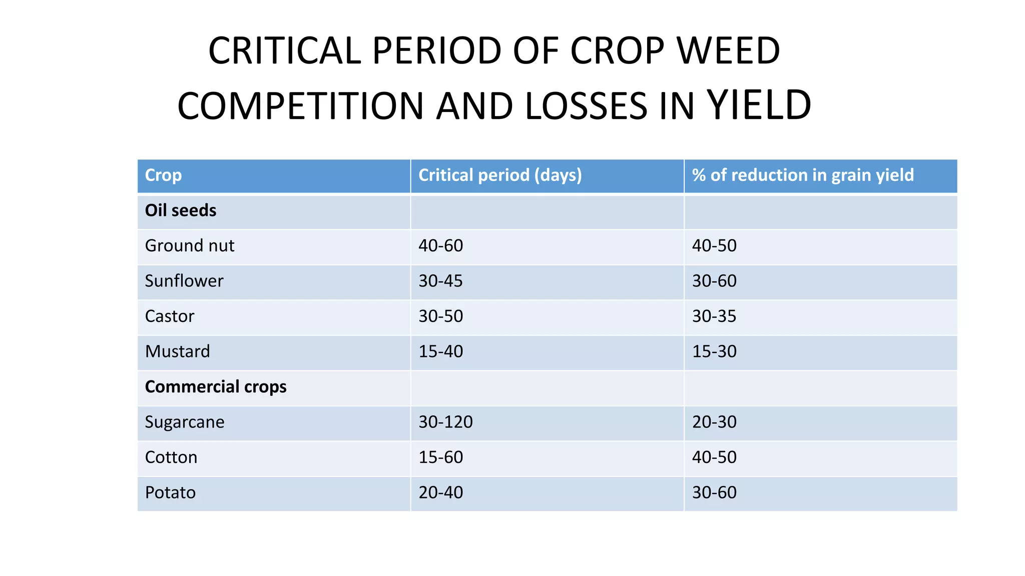 CROP WEED COMPETITION.pptx