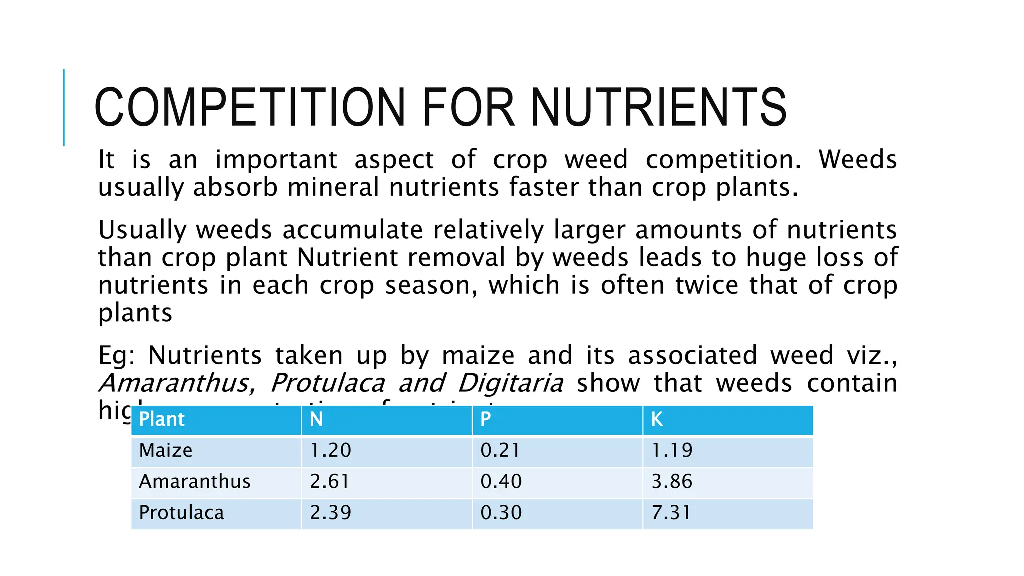 Crop weed competition.pptx