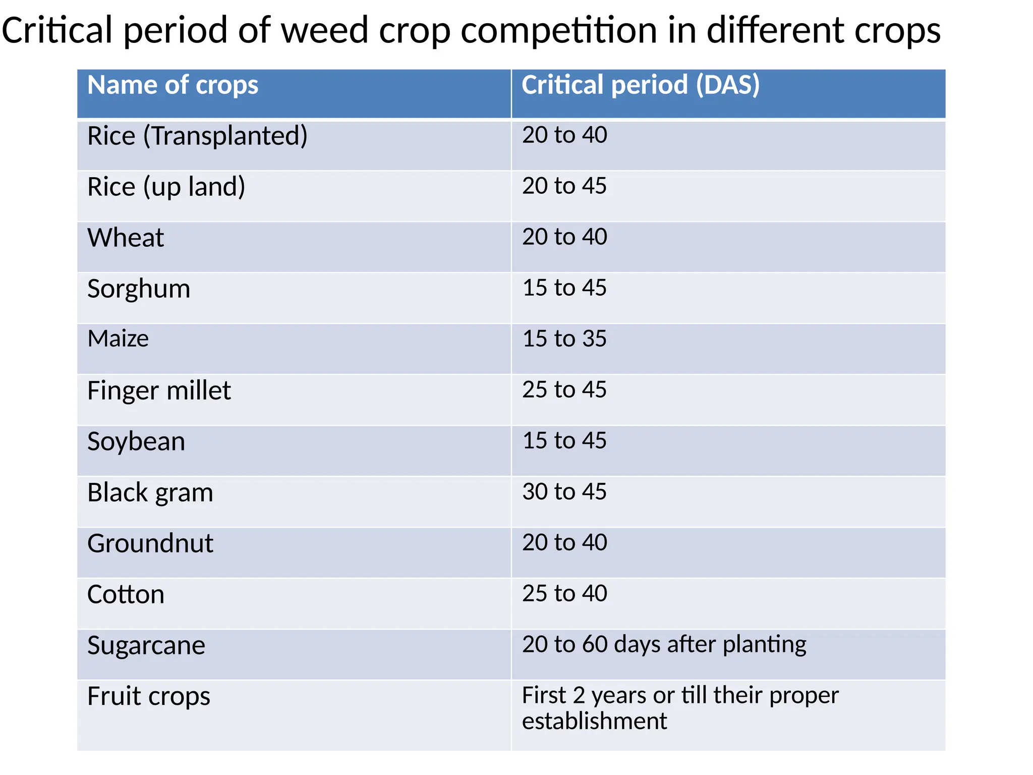 crop weed competition and its methods.pptx