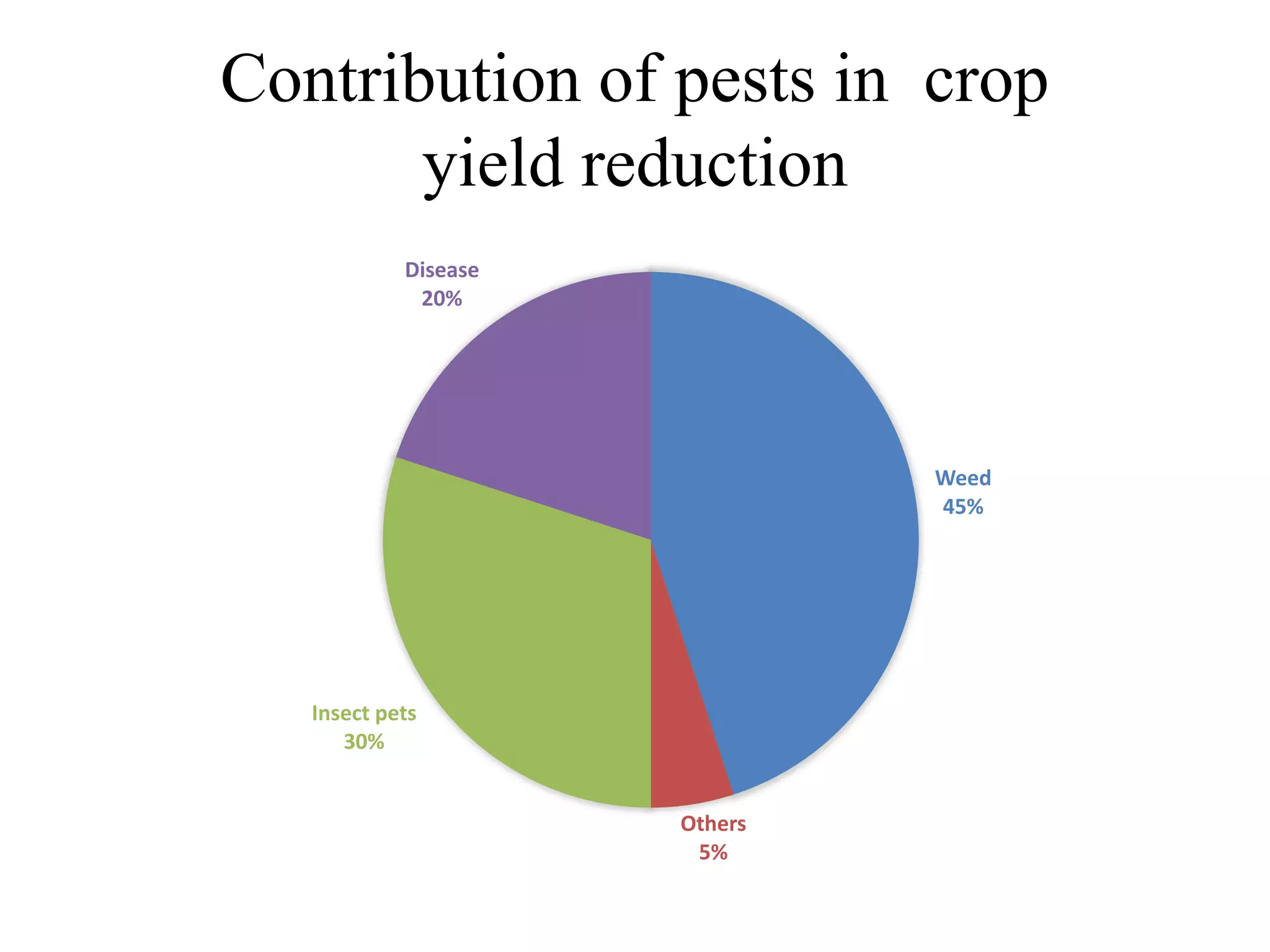Crop Weed Competition Pdf Pdf