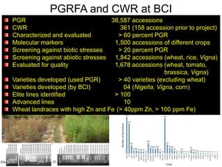 Crop wild relative utilization in plant breeding | PPTX