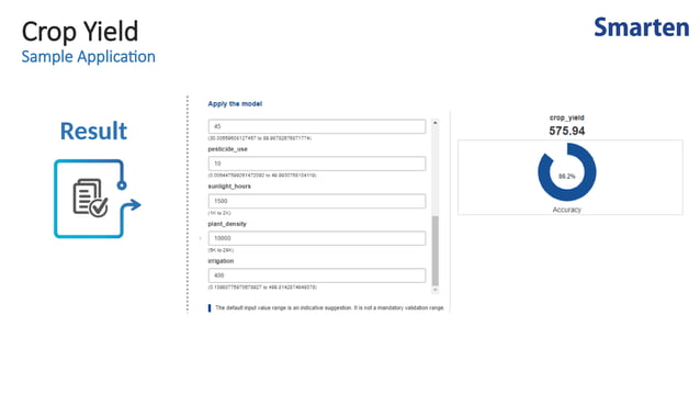 Crop Yield Predictive Analytics Use Case – Smarten | PPT