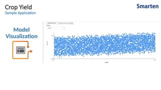 Crop Yield Predictive Analytics Use Case – Smarten | PPT