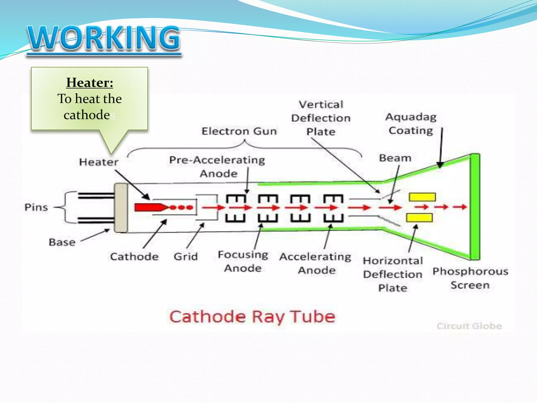 cathode ray oscilloscope | PPTX