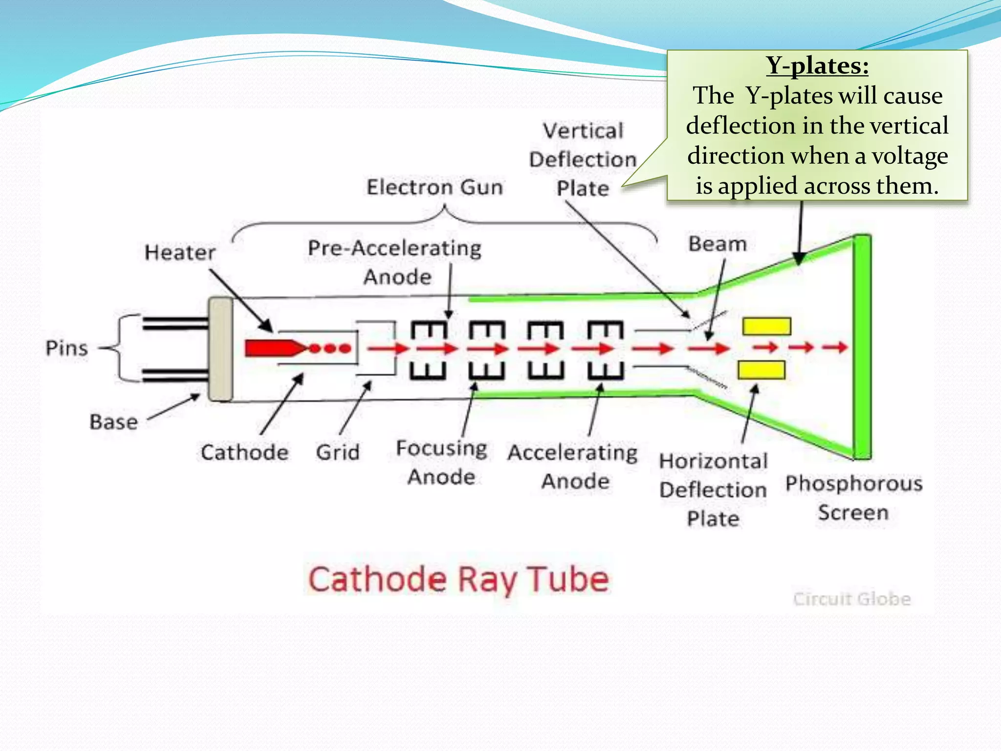 cathode ray oscilloscope | PPTX