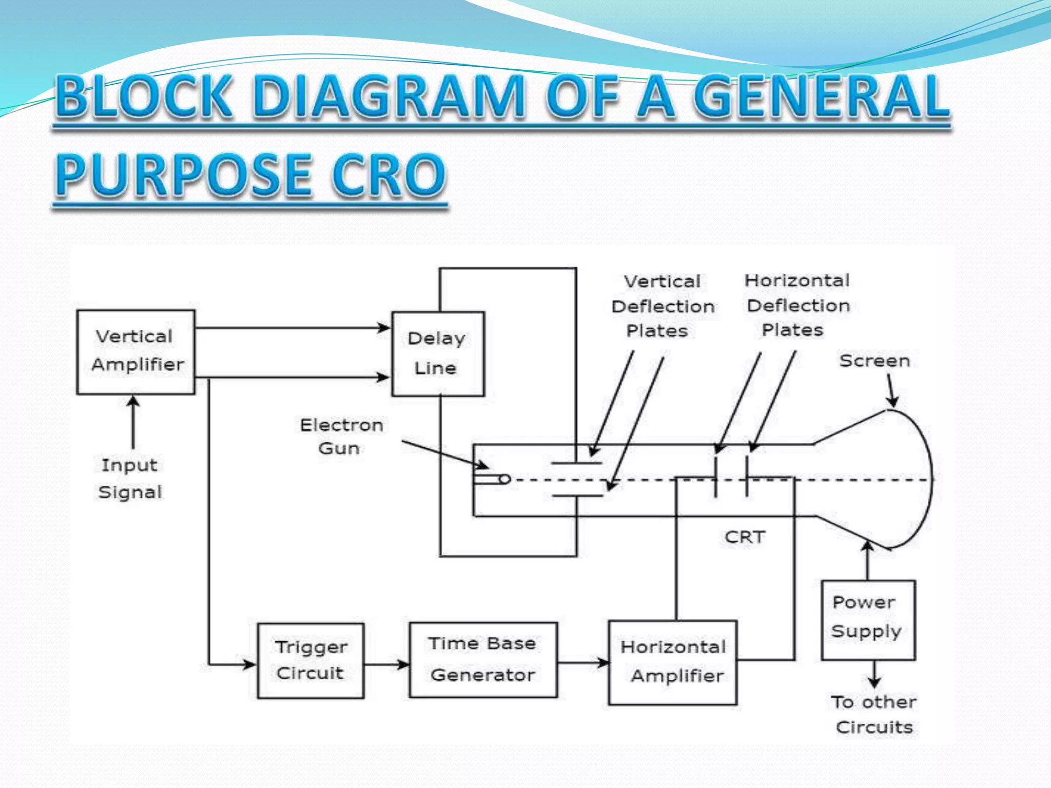 cathode ray oscilloscope | PPTX