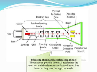 cathode ray oscilloscope | PPTX