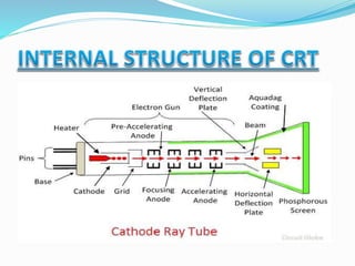 cathode ray oscilloscope | PPTX