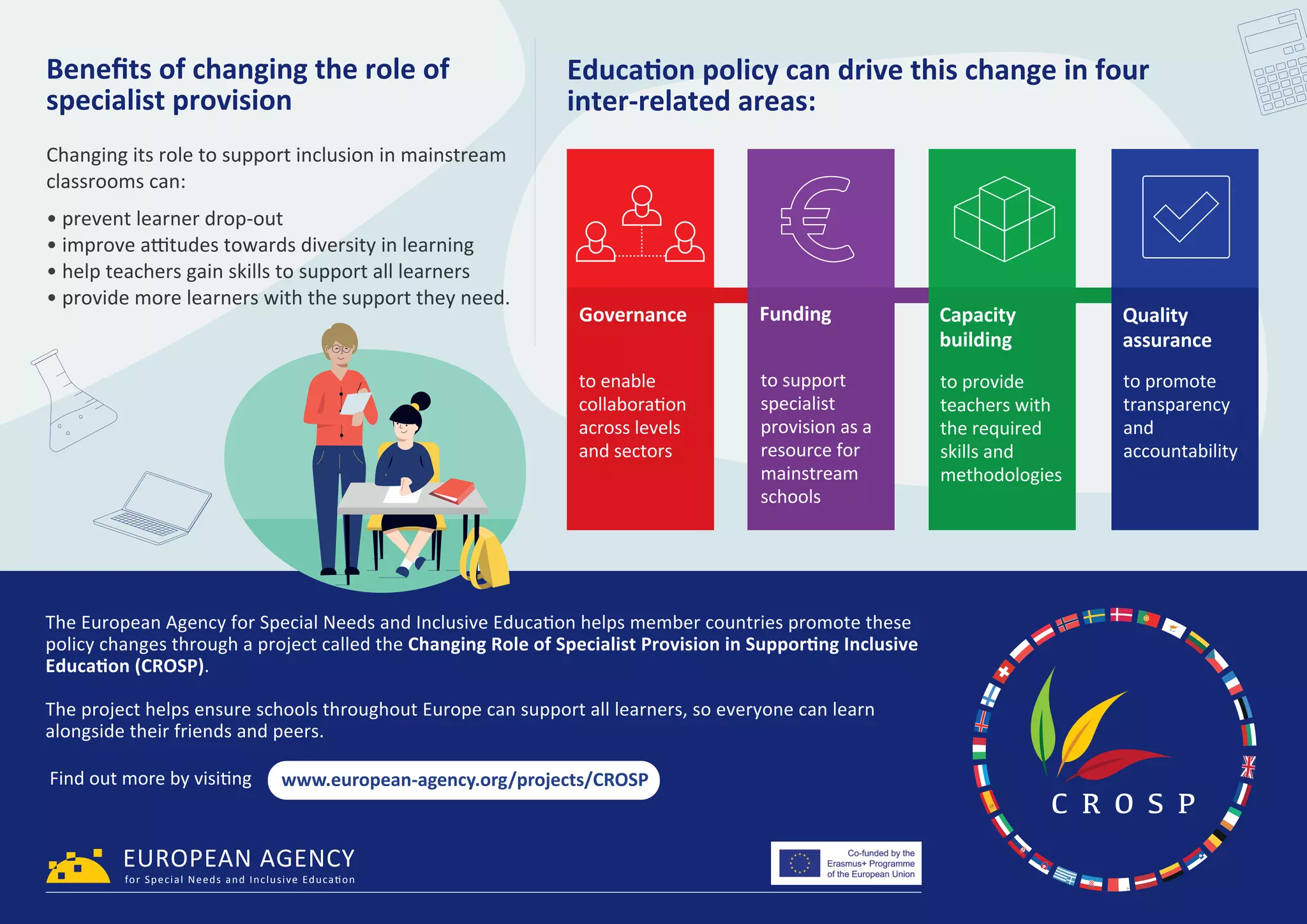 Infographic: Changing the Role of Specialist Provision to Support ...