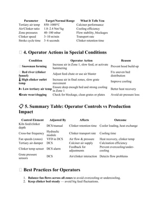 Cross-Bar Cooler -control.• Ensure stable and uniform cooling ...