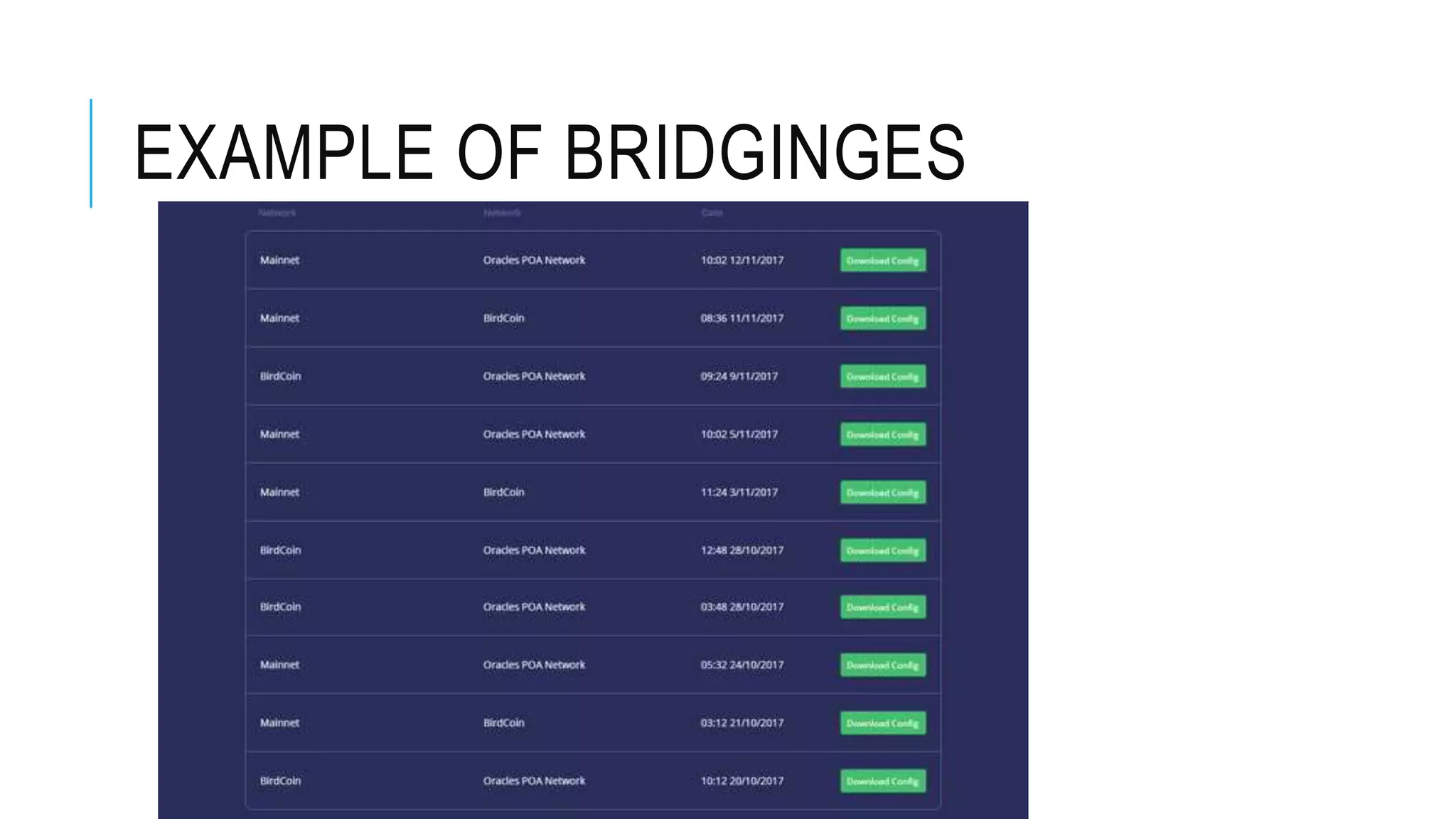 Cross-blockchain transactions | PPT