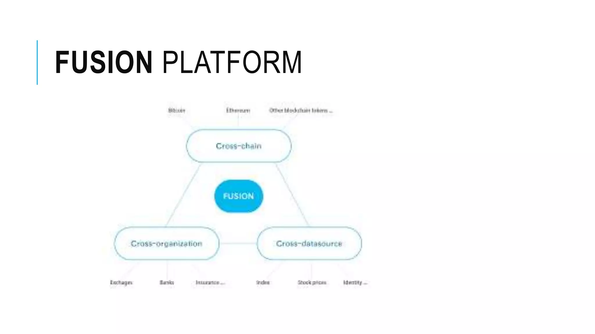 Cross-blockchain transactions | PPT