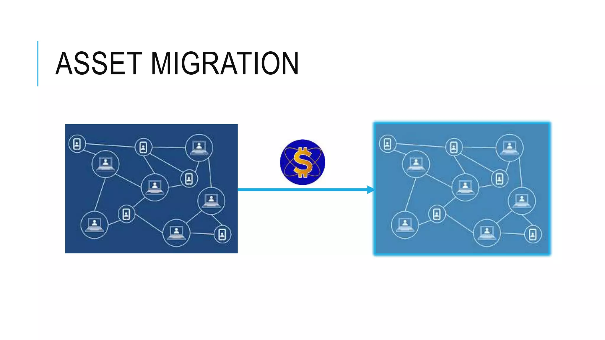 Cross-blockchain transactions | PPT