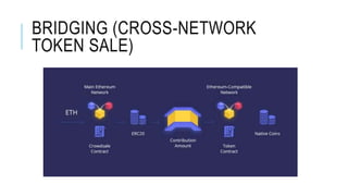 Cross-blockchain transactions | PPT