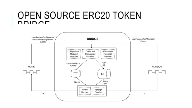 Cross-blockchain transactions | PPT