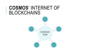 Cross-blockchain transactions | PPT