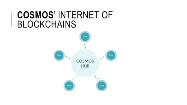 Cross-blockchain transactions | PPT