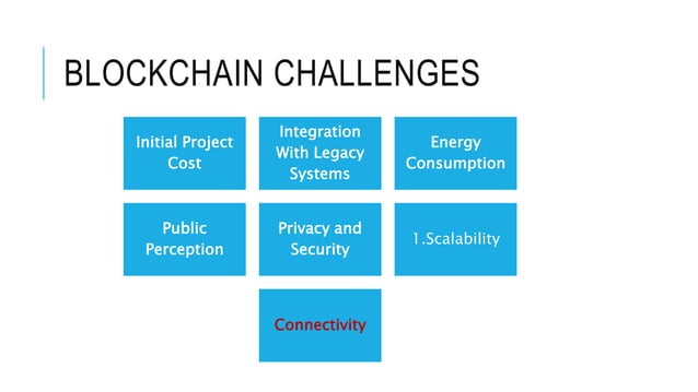Cross-blockchain transactions | PPT