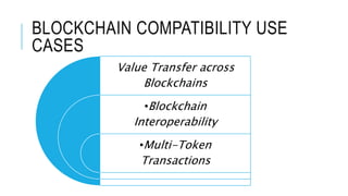 Cross-blockchain transactions | PPT