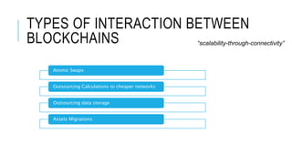 Cross-blockchain transactions | PPT