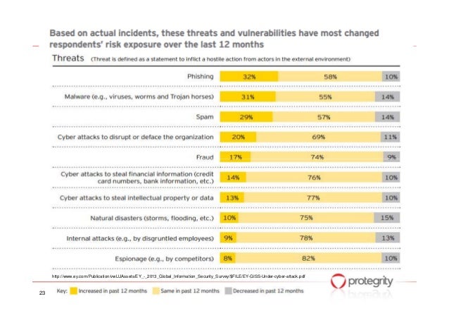 Cross border - off-shoring and outsourcing privacy sensitive data