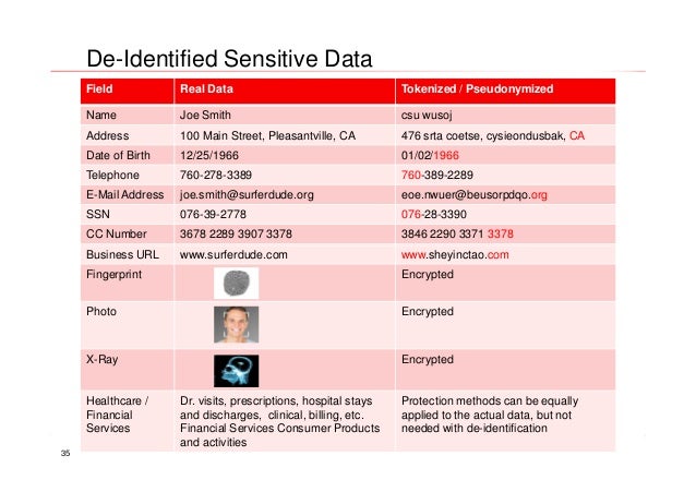 Cross border - off-shoring and outsourcing privacy sensitive data