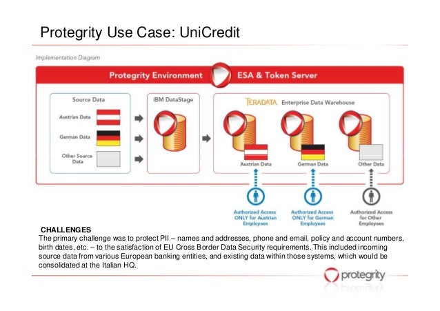 Cross border - off-shoring and outsourcing privacy sensitive data