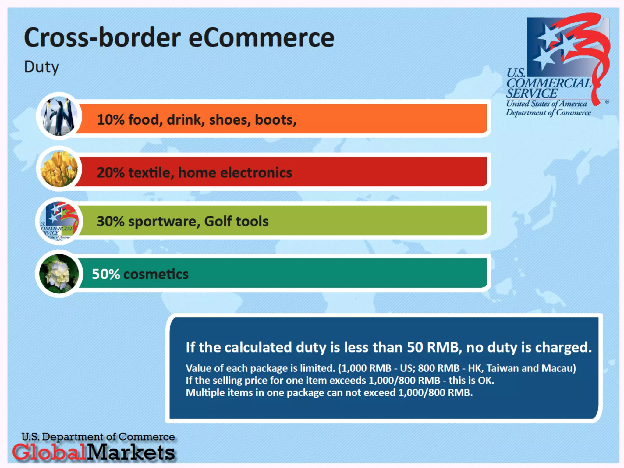Cross-border E-commerce China | PDF