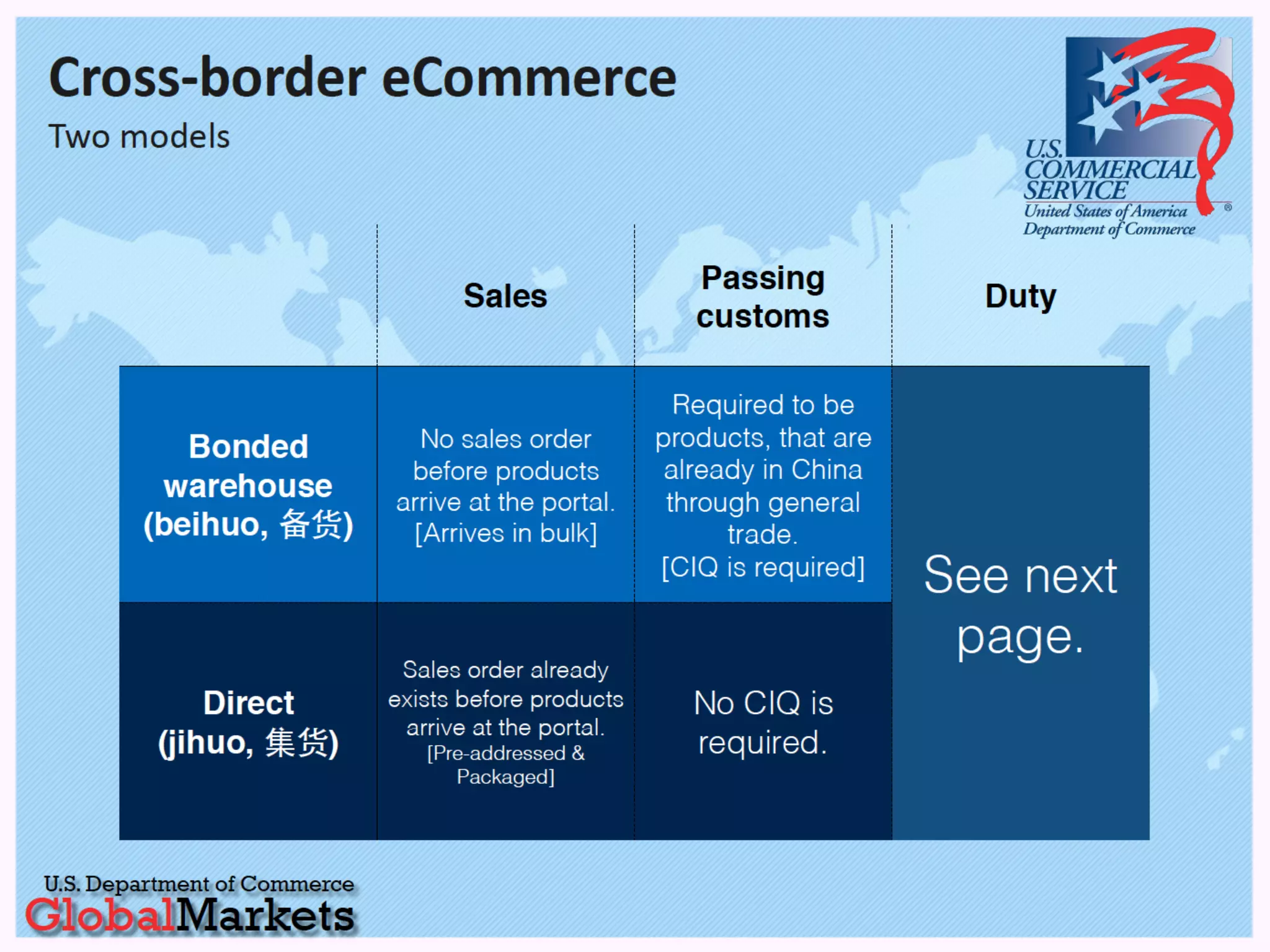 Cross-border E-commerce China | PDF