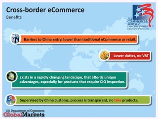 Cross-border E-commerce China | PDF