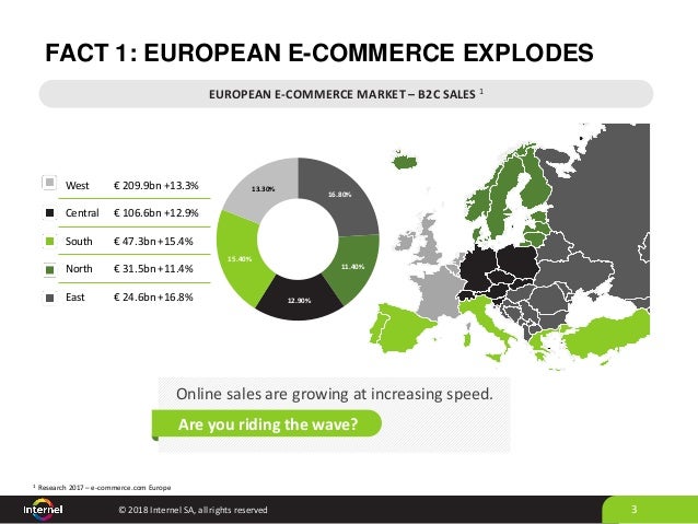 Cross border expansion for more e-sales, the game, the players and how ...