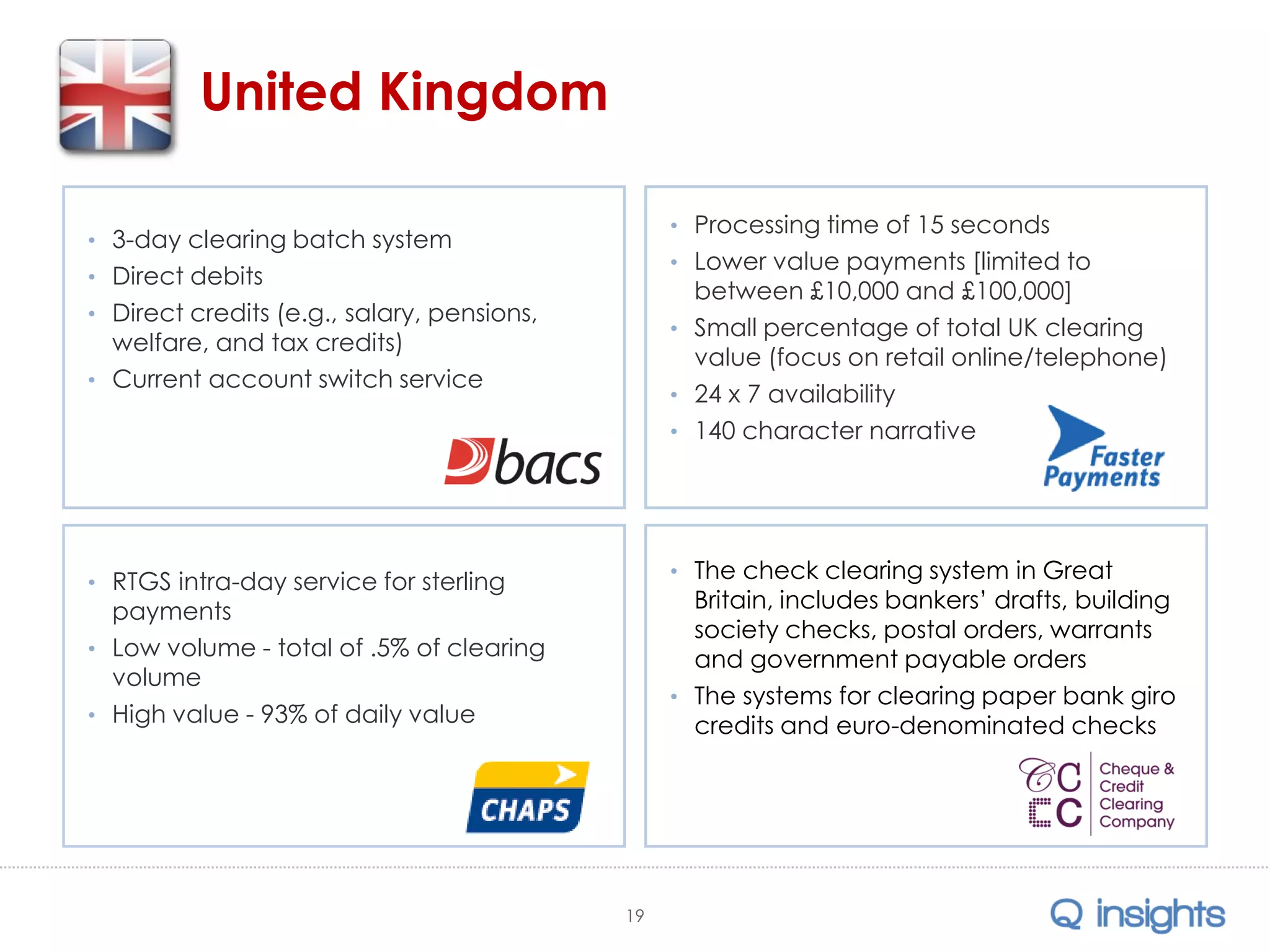 Crossing Borders – Key Payment Systems Outside the U.S. | PDF