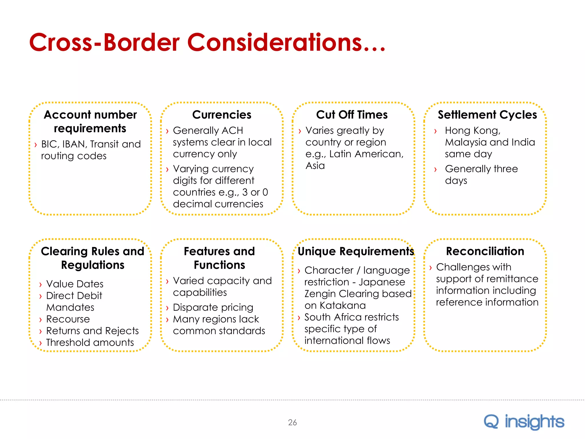 Crossing Borders – Key Payment Systems Outside the U.S. | PDF