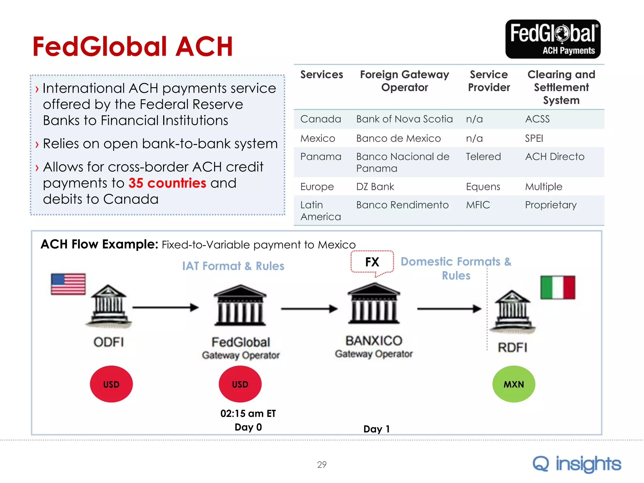 Crossing Borders – Key Payment Systems Outside the U.S. | PDF