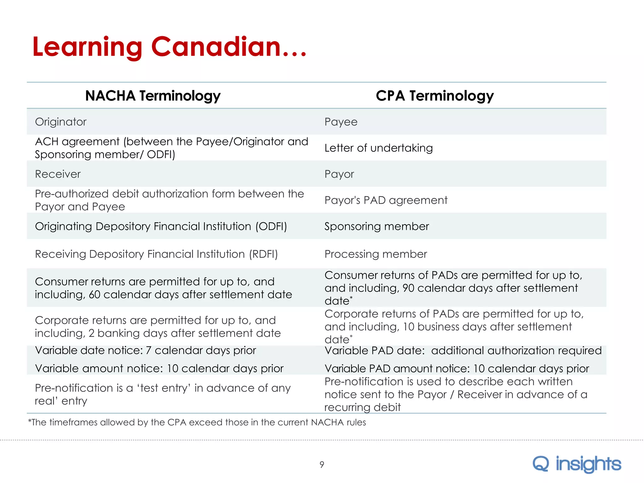 Crossing Borders – Key Payment Systems Outside the U.S. | PDF