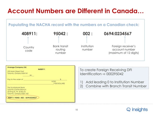 Crossing Borders – Key Payment Systems Outside the U.S. | PPT
