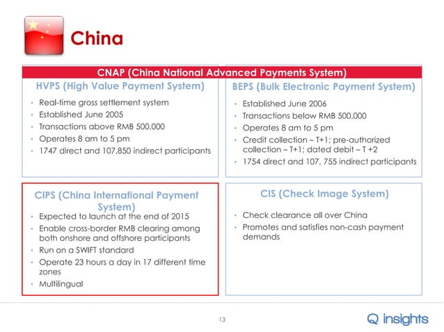 Crossing Borders – Key Payment Systems Outside the U.S. | PPT