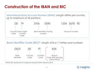 Crossing Borders – Key Payment Systems Outside the U.S. | PPT