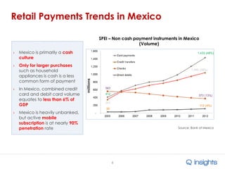 Crossing Borders – Key Payment Systems Outside the U.S. | PPT