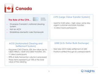 Crossing Borders – Key Payment Systems Outside the U.S. | PPT