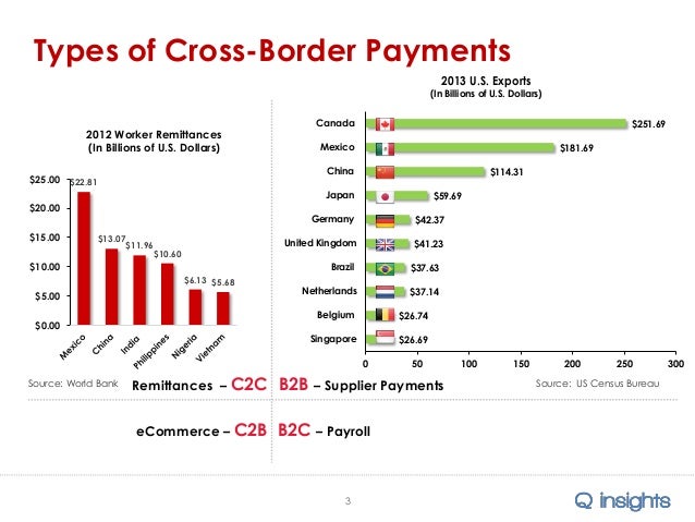 Crossing Borders – Key Payment Systems Outside the U.S.