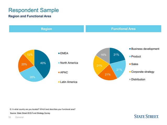 Cross border surveyfinal | PPT