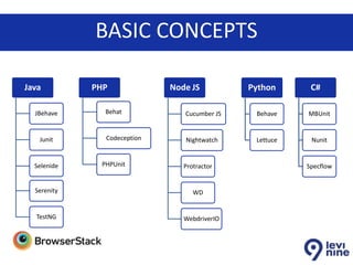 Cross browser testing with browser stack | PPTX